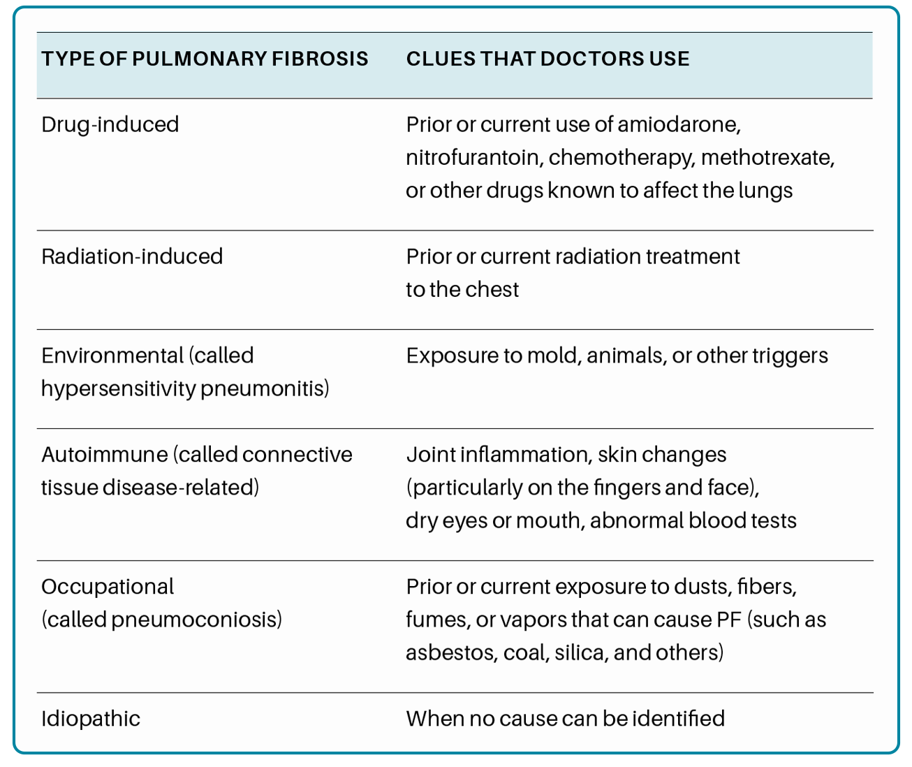Causes Pulmonary Fibrosis Foundation Causes Pulmonary Fibrosis Foundation